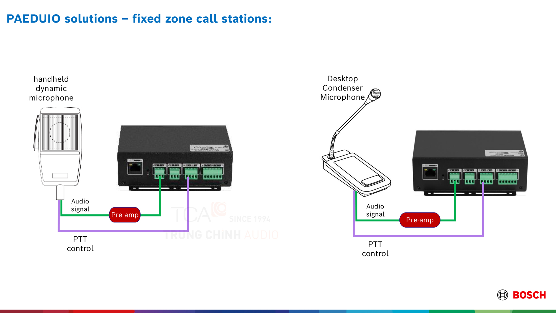 Module IP Bosch PED-IM1A (1 x Audio Output)