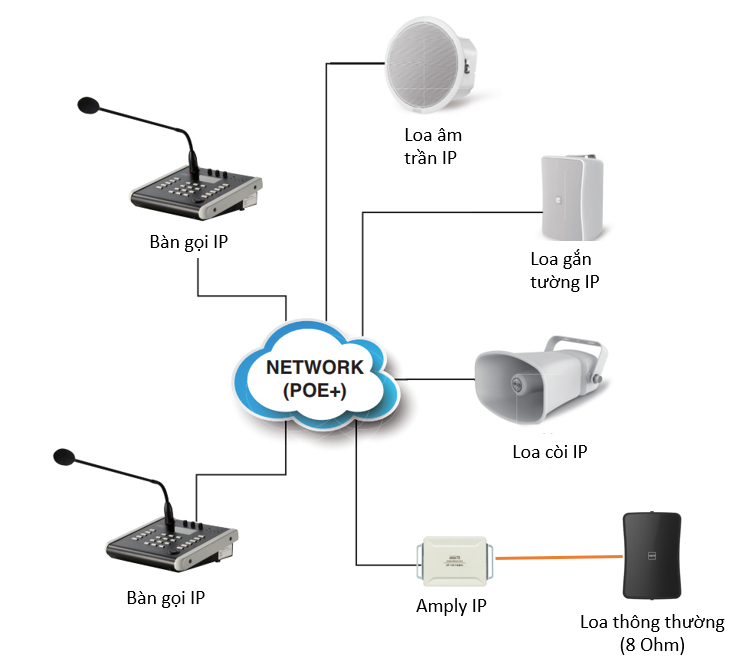 Micro bàn gọi chọn vùng IP inter-M RM-N1000